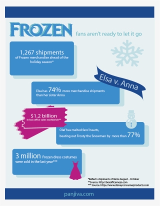 Frozen Graphic - Christmas Day PNG Image | Transparent PNG Free ...