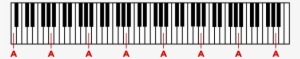 All Piano Keys And Notes PNG Image | Transparent PNG Free Download on ...