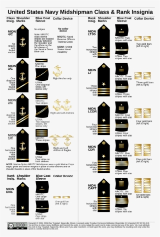 Open - Navy Shoulder Ranks PNG Image | Transparent PNG Free Download on ...