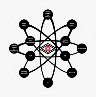 Take Advantage Of Our Experience - Circle PNG Image | Transparent PNG ...