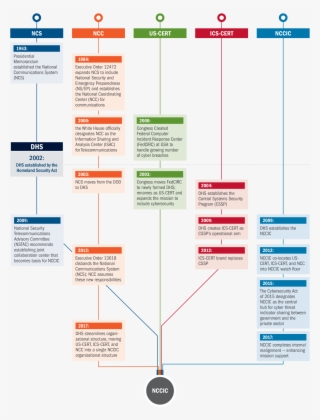 Download Organization Structure - Raytheon Company Organizational Chart ...