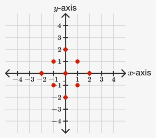 Cartesian Coordinate System Graph Paper Plane Graph - Cartesian Plane ...