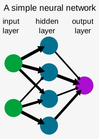 Open - Neural Network Psychology Example PNG Image | Transparent PNG ...