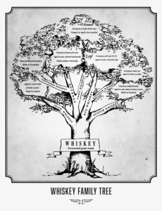 Whiskeys/bourbons - Whisky Family Tree PNG Image | Transparent PNG Free ...