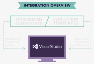 Microsoft Visual Studio PNG Image | Transparent PNG Free Download on ...