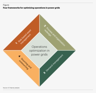 Four Frameworks For Optimizing Operations In Power - Diagram PNG Image ...