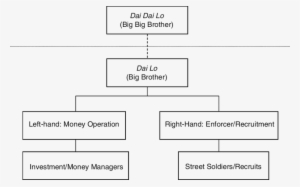 Organization Structure - Raytheon Company Organizational Chart PNG ...