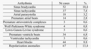 Ekg Anomalies Download Table - Ekg Abnormalities PNG Image ...