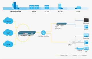 Olt1404a/olt1408a, 1u Pizza Box 4/8-port Gpon Olt - Multi-service ...