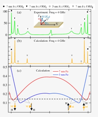 Comparison Of Experiment And Calculation Results In - Calculation PNG ...