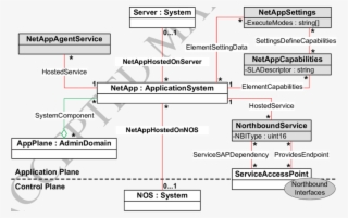 Class Schema To Model Sdn Application Plane - Diagram PNG Image ...