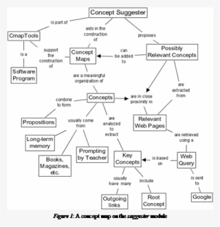 Figure - Concept Map For Text Mining PNG Image | Transparent PNG Free ...