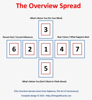 Tarot Spread, Overview Spread, Card Positions, Livingwithcards PNG ...