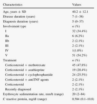 Addison's Disease In Dogs - Disease PNG Image | Transparent PNG Free ...