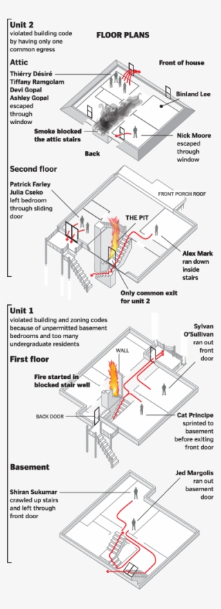 David Butler/globe Staff - Diagram PNG Image | Transparent PNG Free ...