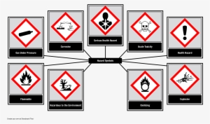 1 And Ghs Pictograms - Ghs Pictogram Chart PNG Image | Transparent PNG ...