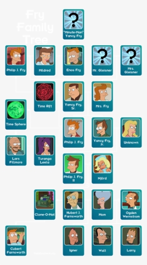 Fry Family Tree - Futurama Family Tree PNG Image | Transparent PNG Free ...