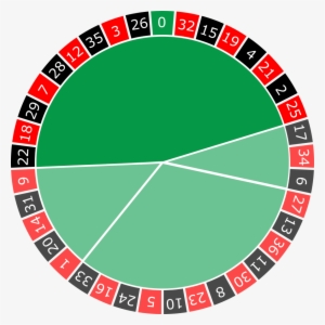 2 Chips On 25/29 And One Chip On The 32/35 Split - European Roulette ...