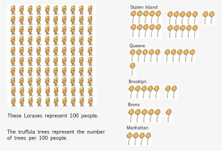 Trees Per Person - Parallel PNG Image | Transparent PNG Free Download ...
