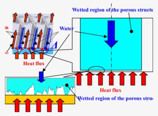 Schematic Diagram Of Expected Steam And Water Flow - Water PNG Image ...