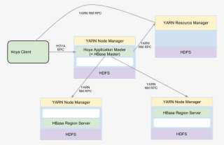 Application Architecture - Icon PNG Image | Transparent PNG Free ...