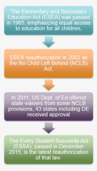 Essa Overview - Every Student Succeeds Act Essa PNG Image | Transparent ...