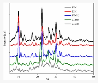 Comparative Xrd Patterns For Pure Z N And Treated Samples - Zinc PNG ...