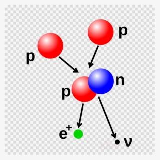 Proton Proton Chain Clipart Proton Proton Chain Reaction - First Step ...