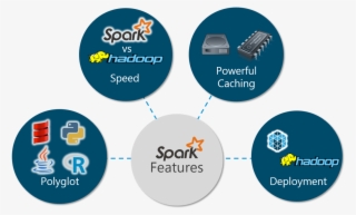 Introduction To Apache Spark - Apache Spark PNG Image | Transparent PNG ...