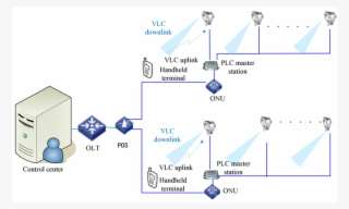 The Sketch Of Intelligent Network Structure Of Substation - Diagram PNG ...