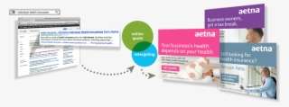 Aetna Work Flow Showing Online Quote And Retargeting - Aetna PNG Image ...
