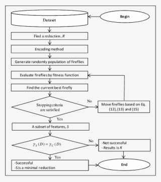 A Process Of Firefly Algorithm Applies To Find A Minimal - Firefly ...