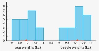 A Histogram For Two Different Populations - Number PNG Image ...