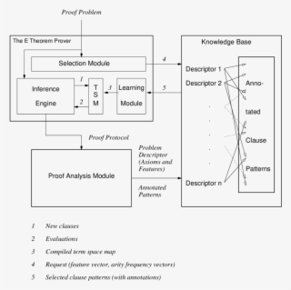 Architecture Of E/tsm - Diagram PNG Image | Transparent PNG Free ...