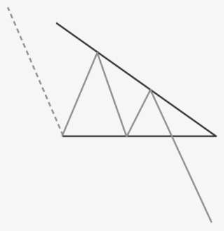 Normally Forming A Downward Trend, The Descending Triangle - Triangle ...