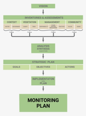 Activities Is Defined Including What Will Be Monitored, - Monitoring ...