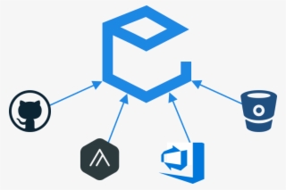 Manage All Of Your Packages In One Place - Bitbucket PNG Image ...