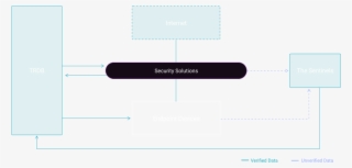 Emergency Response Team - Diagram PNG Image | Transparent PNG Free ...