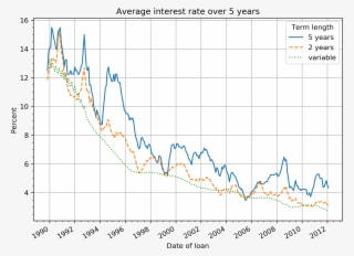 A Comparison Between Fixed And Variable Interest Rates - Interest Rate ...
