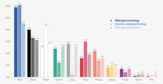 Technology Industry Popular Logo Color Choices - Technology In ...