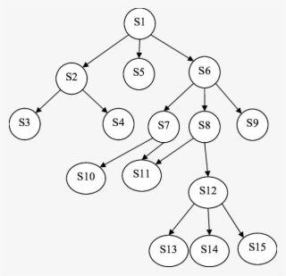 Call Graph Of Supply Chain Management System - Diagram PNG Image ...
