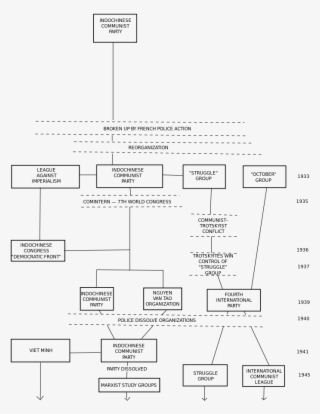 Diagram Of The Development Of Communist Organizations - Diagram PNG ...