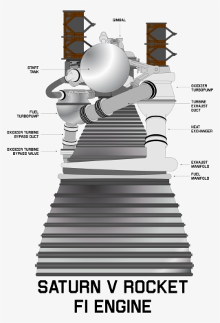 Grain-rocket Engine - Diagram PNG Image | Transparent PNG Free Download ...