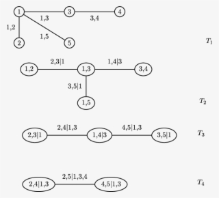 An R-vine Tree Sequence In Five Dimensions With Edge - Diagram PNG ...