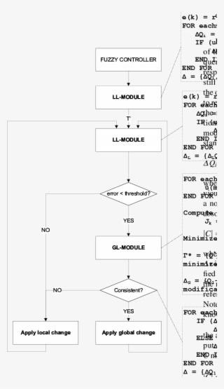Flowchart And Pseudo Code Of The Pl Block - Flowchart PNG Image ...