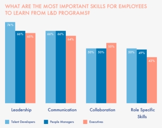 Linkedin 2018 Workplace Learning Report - Training PNG Image ...