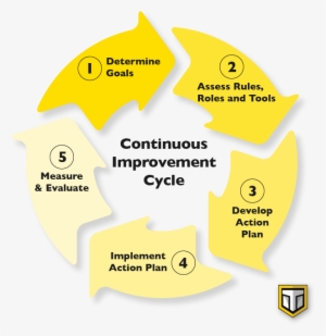 Do You Have A Safety Management System - 管理 學 群 PNG Image | Transparent ...