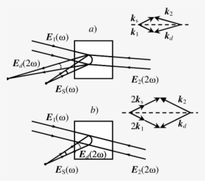 Schemes To Realize The Conversion Of Light Beams Using - Diagram PNG ...