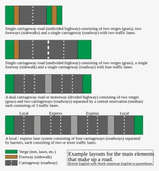 Diagram Showing Different Arrangements Of The Elements - Single ...