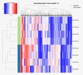 Heatmap - Diagram PNG Image | Transparent PNG Free Download on SeekPNG